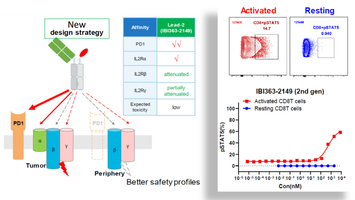 【靶点Talk】CD25：肿瘤免疫疗法新势力 - 知乎