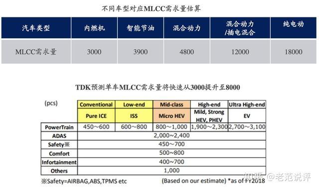 MLCC行业梳理：规模最大的被动元器件，国产化潜力大 - 知乎
