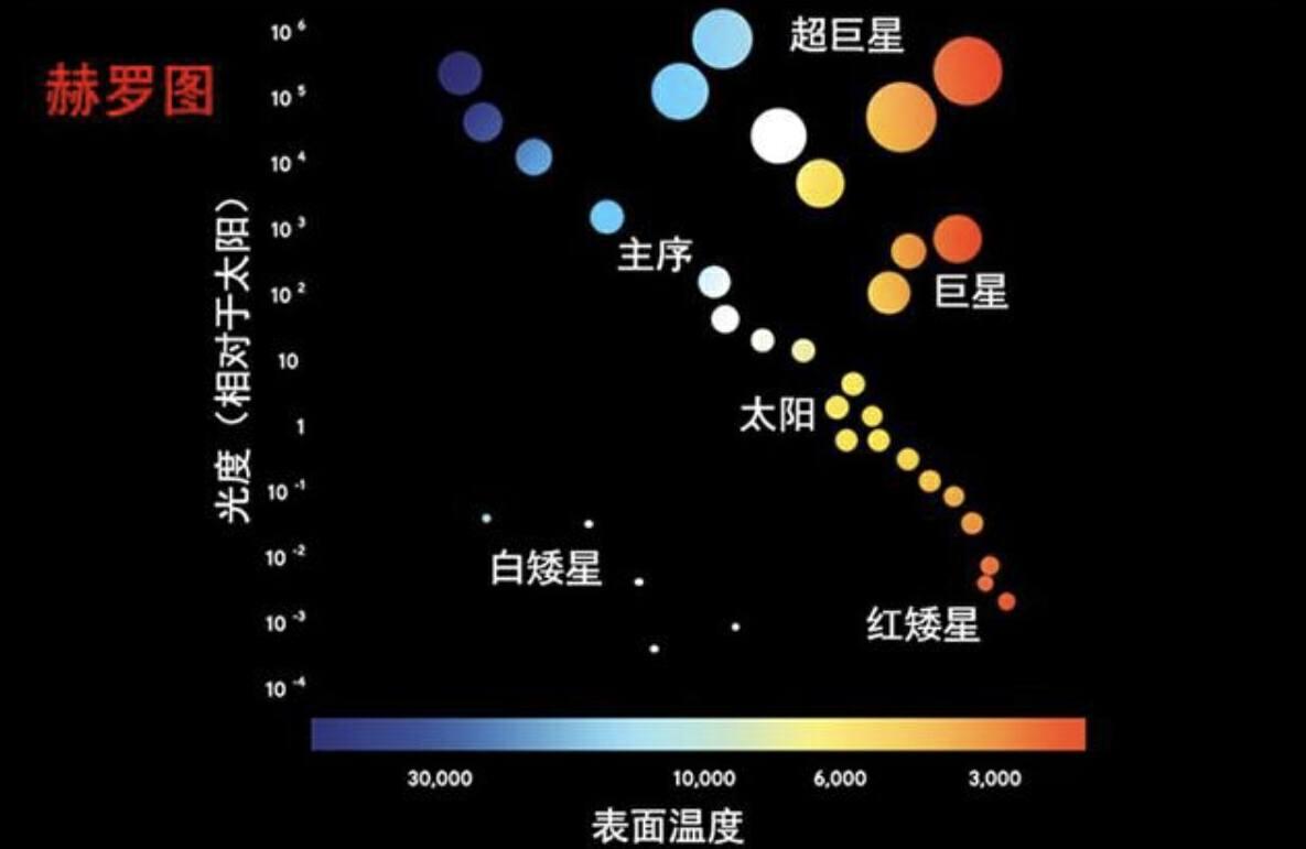 宇宙中已知温度最高的恒星，表面温度高达21万℃，是太阳的37倍 - 知乎
