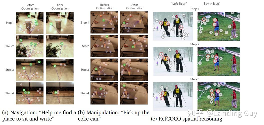 论文阅读（PIVOT: Iterative Visual Prompting Elicits Actionable Knowledge for VLMs） - 知乎