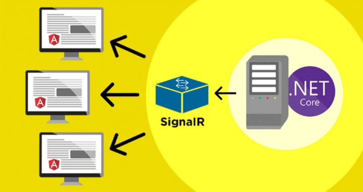SignalR新手系列教程详解（一）- SignalR介绍 - 知乎
