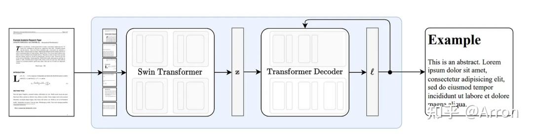 LLM之RAG实战（三十三）| 探索RAG在Table的应用 - 知乎