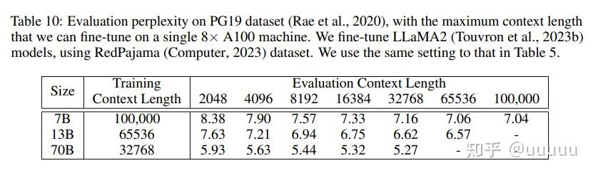 LLM长context微调技巧-LongLora - 知乎