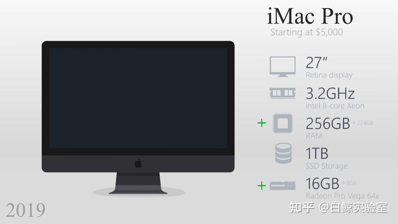 iMac这二十四年来的发展史细数苹果一体机每一代的变化有哪些？ - 知乎