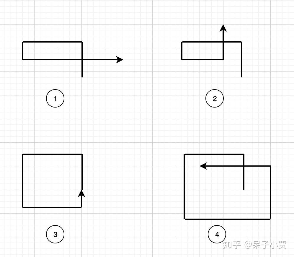 leetcode-335. 路径交叉 - 知乎