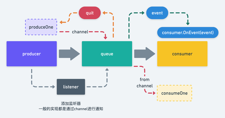 17 个方面综合对比 Kafka、rabbitmq、rocketmq、activemq四个分布式消息队列 知乎