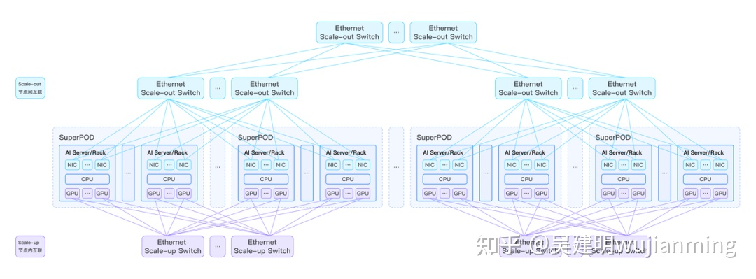 字节跳动 EthLink，以太网 GPU Scale-up 互联协议 - 吴建明wujianming - 博客园