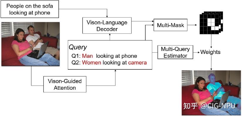 referring segmentation学习笔记 - 知乎
