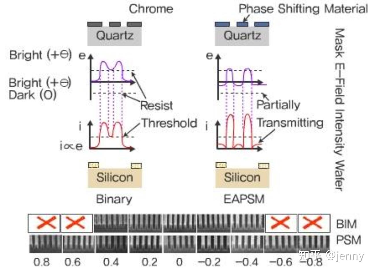 【半导体光刻材料】掩膜板Reticle&光刻板PhotoMask用途以及生产流程 - 知乎