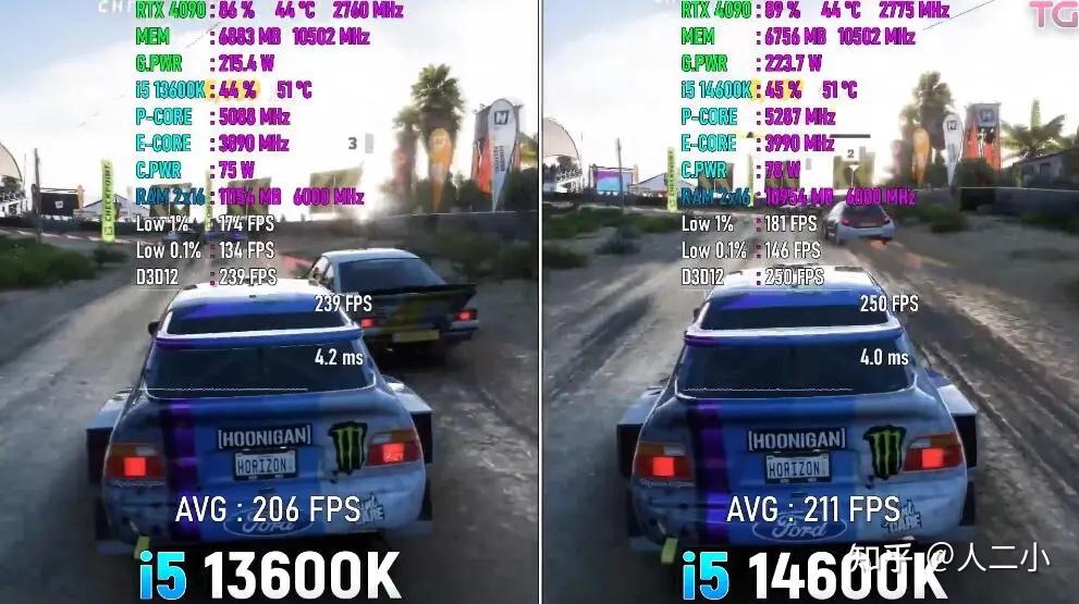 i5 13600K和i5 14600K性能差多少 - 知乎