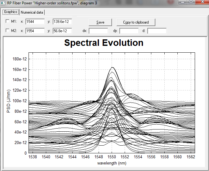 RP Fiber Power 高阶光孤子脉冲 - 知乎