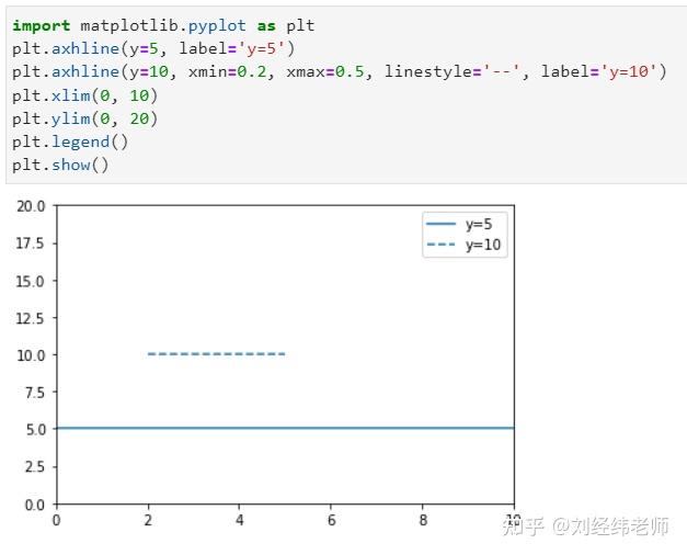 python数据可视化： 在图中绘制水平线 matplotlib.pyplot.axhline() - 知乎