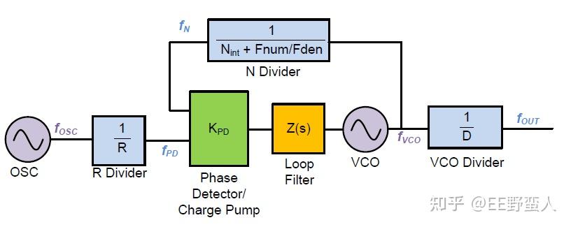 PLL---时钟篇(3) - 知乎