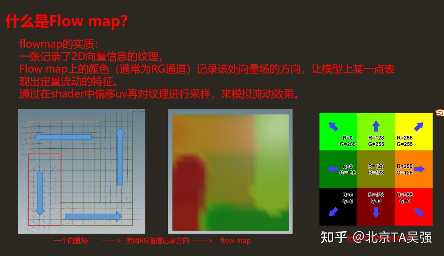 百人计划作业：2.8 flowmap的实现 - 知乎