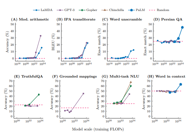 Stealing Large Language Models: 关于对ChatGPT进行模型窃取的一些工作 - 知乎