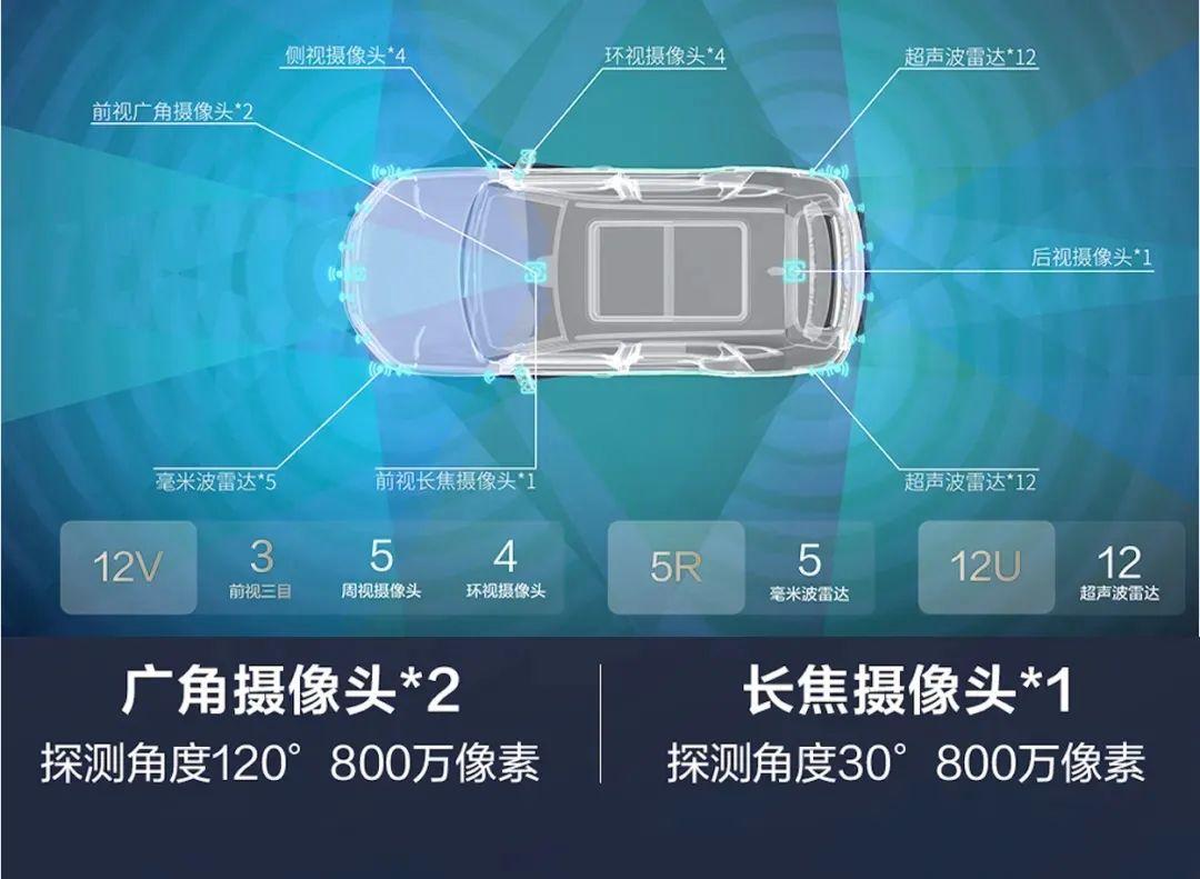 ADAS摄像头研究：前5月装车量同比增长38.6% - 知乎