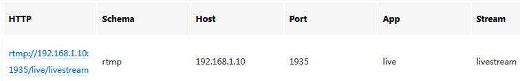 SRS流媒体服务器(简单实时视频服务) ： 端口和URL说明 - 知乎