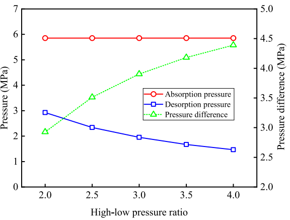 河南科技大学CEJ：基于Aspen Plus的CO2 -离子液体混合压缩-吸收式制冷循环关键影响因素模拟 - 知乎