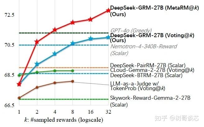 DeepSeek的强化学习新探索 - 知乎