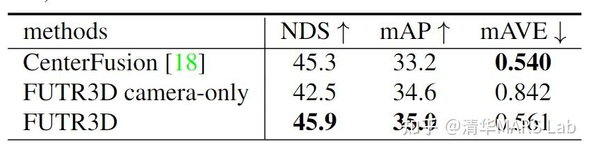 BEV下统一的多传感器融合框架 - FUTR3D - 知乎