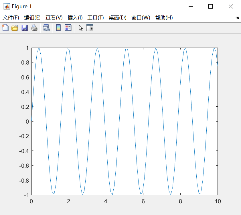 MATLAB-绘图技巧Ⅰ-"gca"-获取和设置当前坐标区的属性 - 知乎
