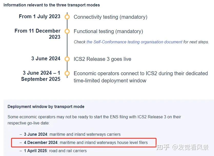 欧盟 ICS2（新ENS） 申报系统全知道 - 知乎