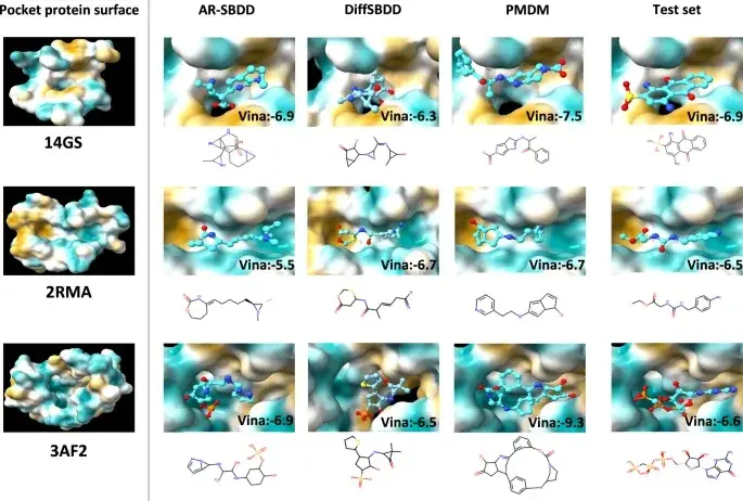 优于SOTA，腾讯AI Lab开发双重扩散模型，实现靶标配体3D分子生成和先导化合物优化 - 知乎