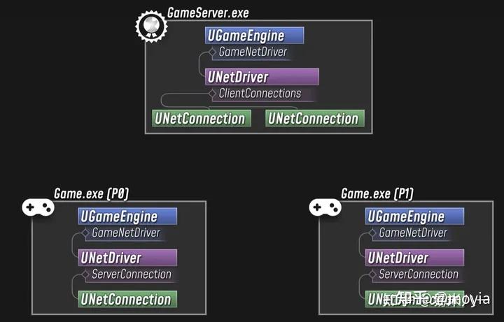 【UE5】 浅谈自己对Gameplay框架的理解 - 知乎