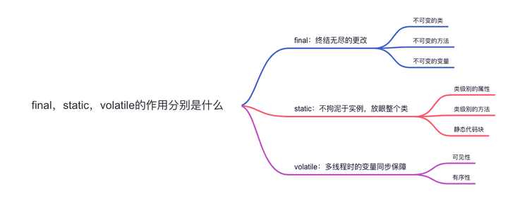 揭秘Java三宝：final，static，volatile，面试中不可不知的关键字秘籍！ - 知乎