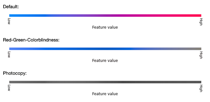 如何自定义 SHAP 图 - 知乎
