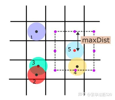 Spatial Hash Collision理解学习 - 知乎