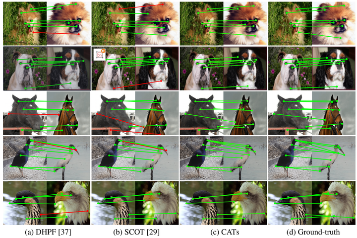 【语义关联 Transformer】CATs: Cost Aggregation Transformers for Visual Correspondence - 知乎