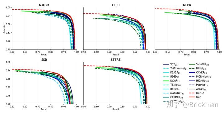 文献阅读：EATNet: edge‑aware and transformer‑based network for RGB‑D salient object detection - 知乎