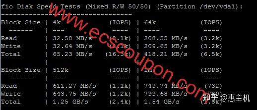 HostVDS怎么样？基于OpenStack构架VPS（E3-12xx CPU）评测数据 - 知乎