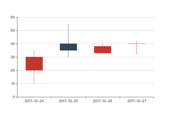 ECharts K 线图 - 知乎