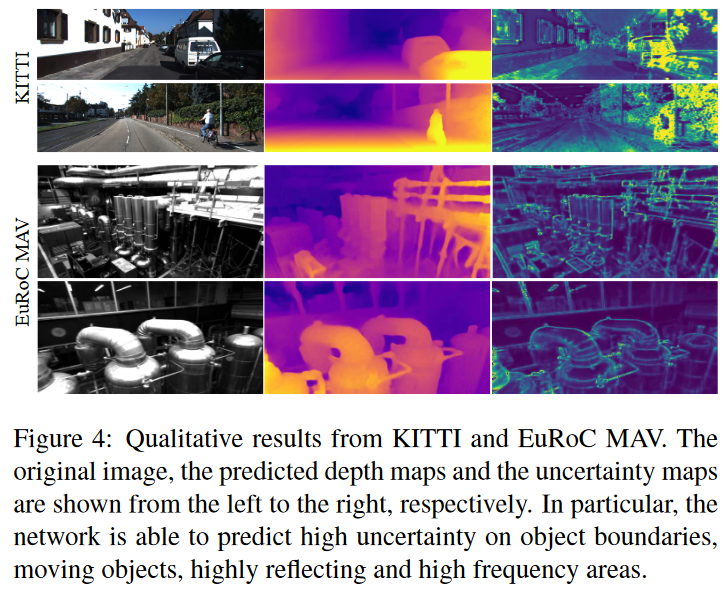 D3VO: Deep Depth, Deep Pose and Deep Uncertainty for Monocular Visual Odometry - 知乎
