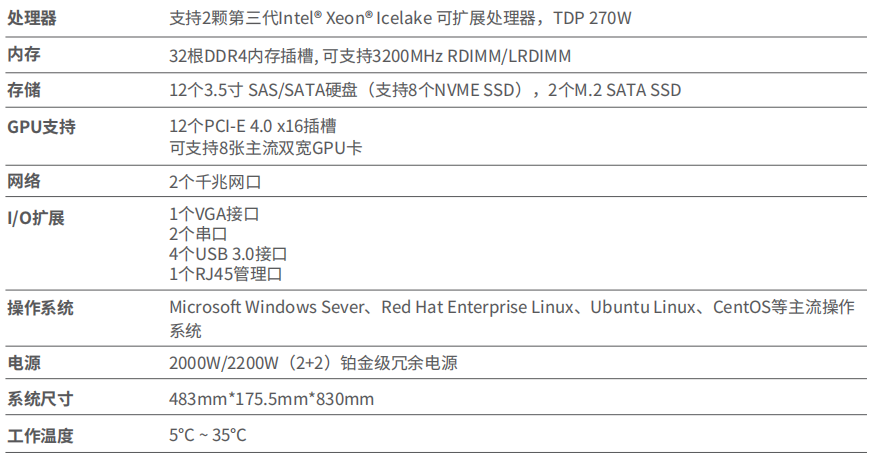 思腾合力「IW4221-8GR」支持一键拓扑切换满足不同 AI 应用需求 - 知乎