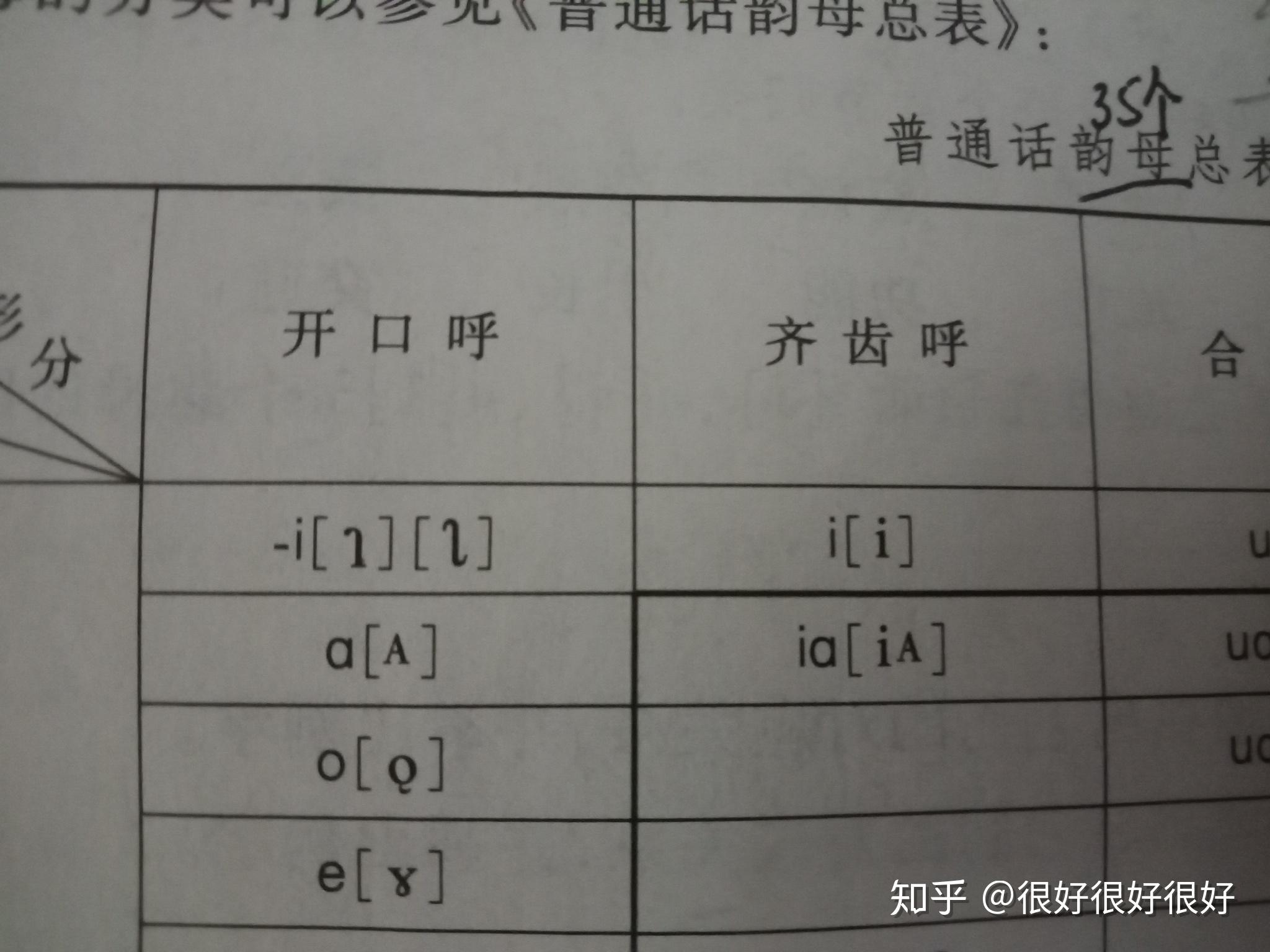 zh、ch、sh、z、c、s不能和齐齿呼相拼，那为什么会有zhi、chi、shi、zi、ci、si？ - 知乎