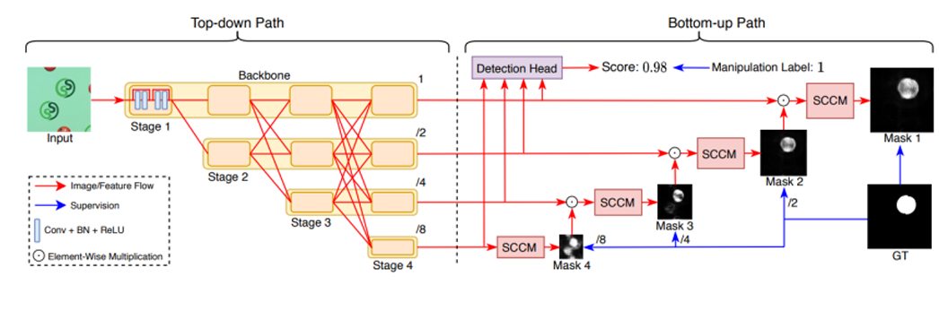 图像篡改检测代码库 - 知乎