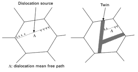【经典论文速读】TWIP 模型 - 知乎