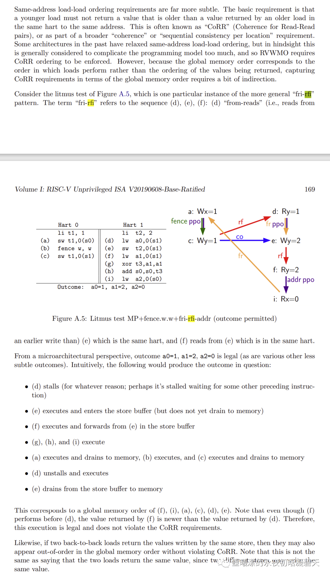 零基础入门RISC-V WEAK MEMORY ORDERING PPO RULE 2 - 知乎