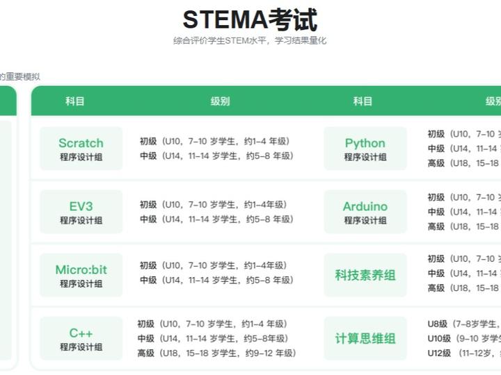 深度解读STEMA测试和蓝桥杯，该不该说的都说了！ - 知乎