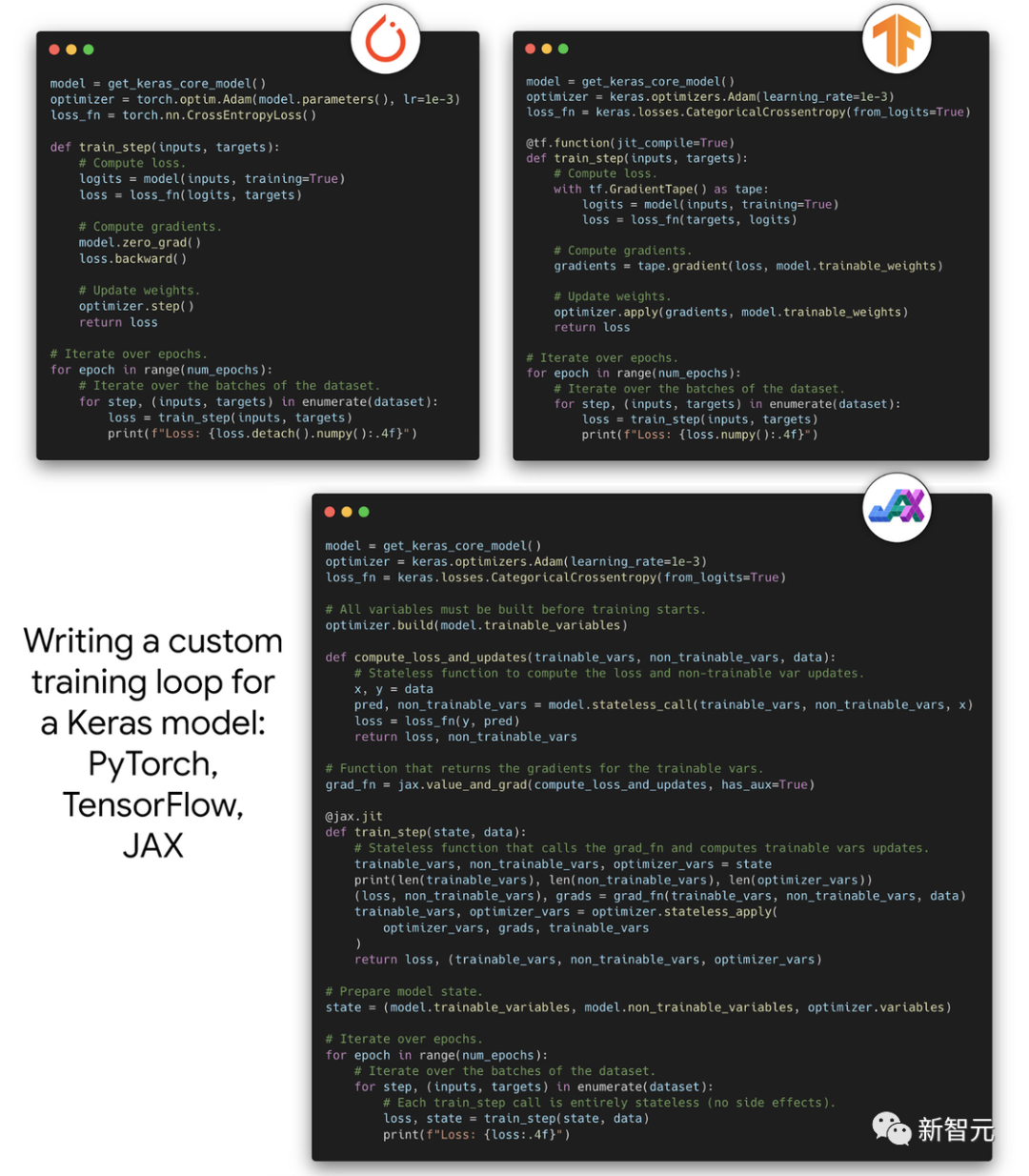 Keras 3.0一统江湖！大更新整合PyTorch、JAX，全球250万开发者在用了 - 知乎