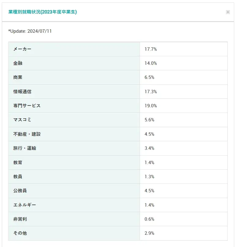 SGU项目2026年春季入学申请必看 | 早稻田大学SILS项目 - 知乎