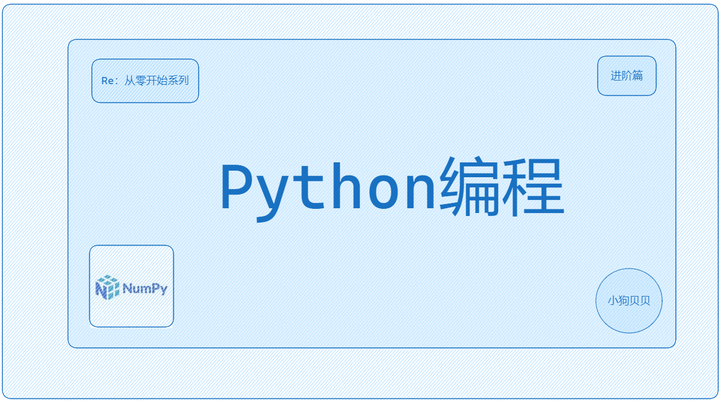 【python进阶篇】爱因斯坦求和教程 图解 示例代码 知乎
