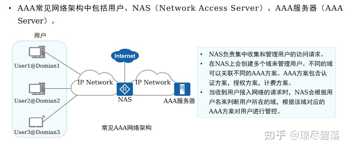 计算机网络-AAA原理概述 - 知乎