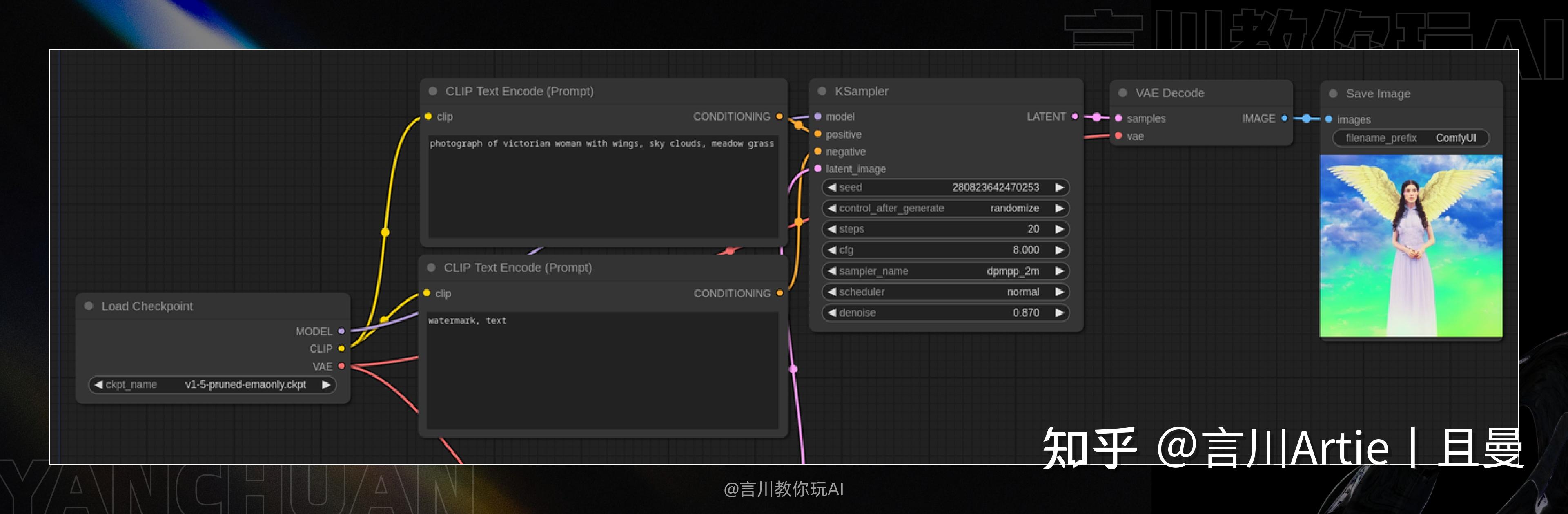 万字教程丨从零开始：构建你的首个ComfyUI工作流 - 知乎