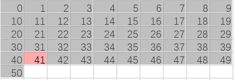 0~50哪个数字最容易被忽视？ - 知乎