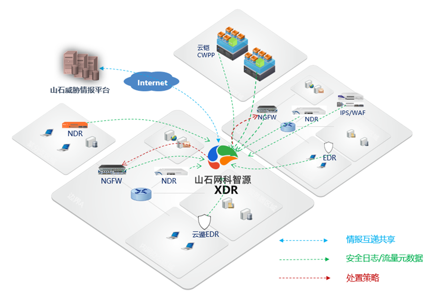全面解读 | XDR到底是什么？从产品经理视角解析XDR - 知乎