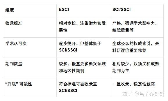 SCIE 和 ESCI 傻傻分不清楚?有什么区别？ - 知乎